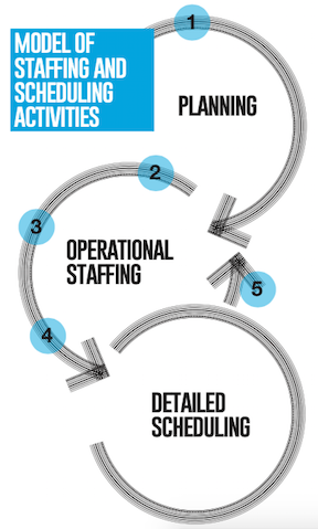 Building a Smarter Staffing Model | Emergency Physicians Monthly