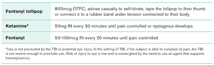 Effective Pain Control in Mass Casualty Events | Emergency Physicians ...