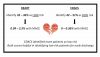 CALC Corner: HEART Score vs. EDACS | Emergency Physicians Monthly