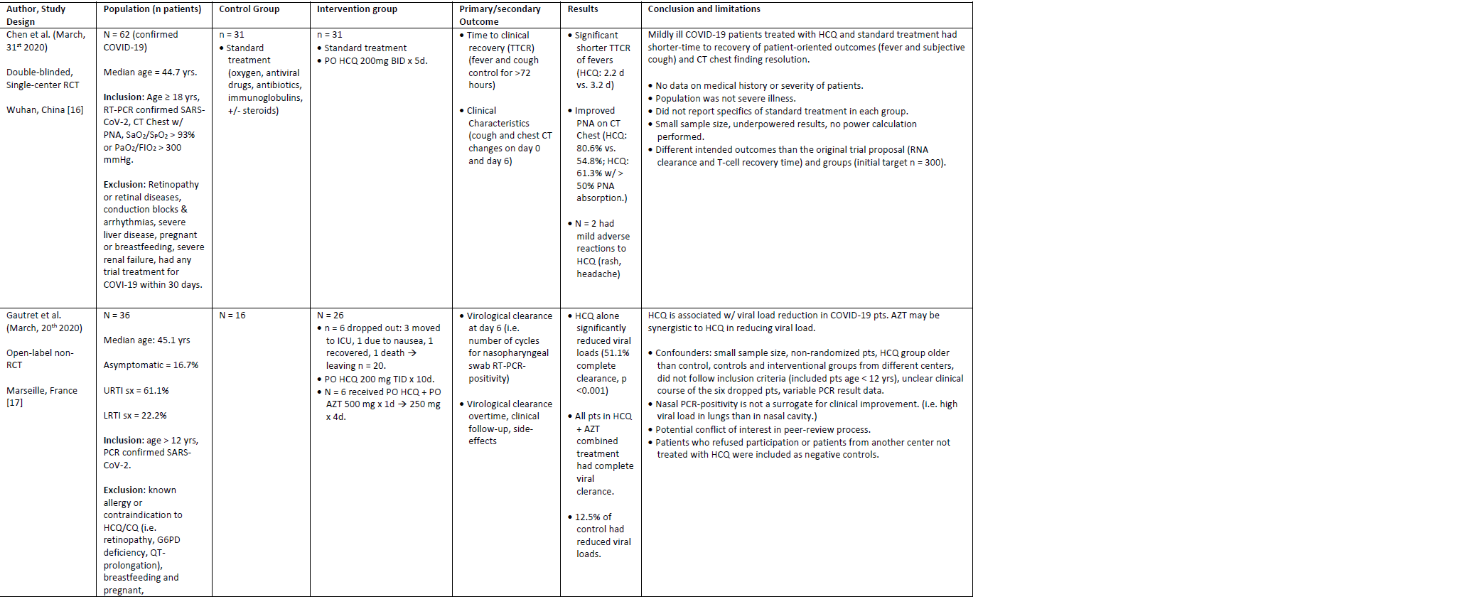 Hydroxychloroquine and Chloroquine: Past, Present…Future? | Emergency ...